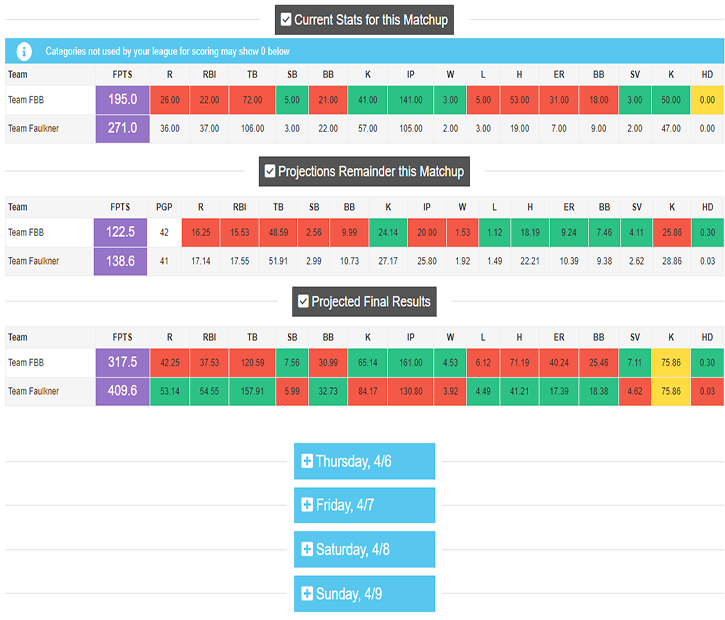 Matchup Analyzer: Analyze and win your matchups