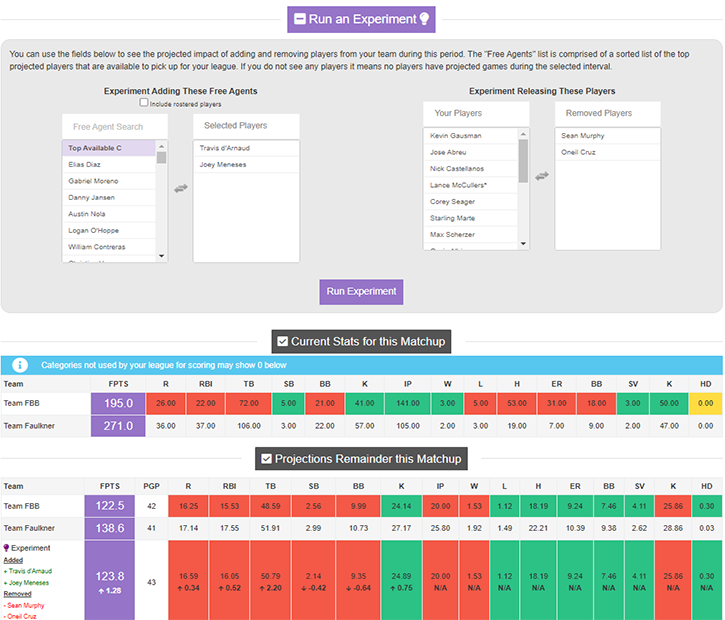 Matchup Analyzer: Analyze and win your matchups